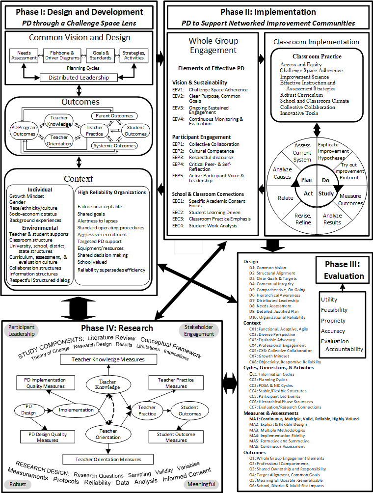 Conceptual Framework - Secondary Math Education Program - UMBC Conceptual Framework - Secondary Math Education Program - UMBC