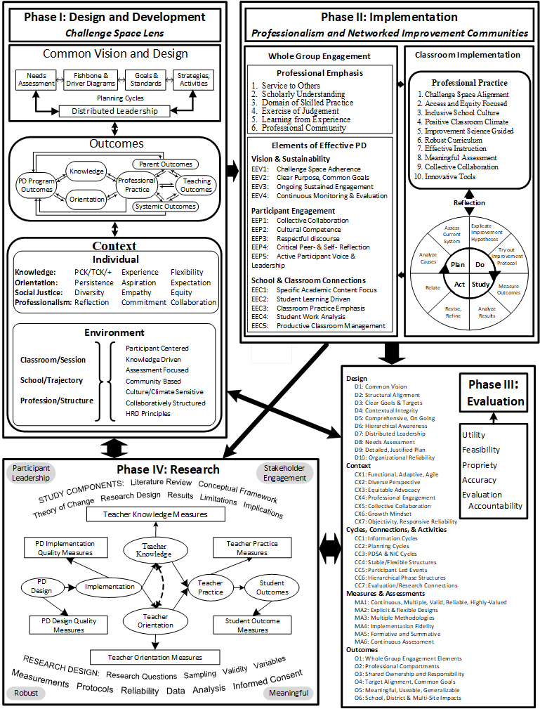 Conceptual Framework – Mathematics Education - UMBC Conceptual Framework – Mathematics Education - UMBC