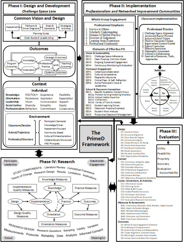 Conceptual Framework – Mathematics Education Program – UMBC Conceptual Framework – Mathematics Education Program – UMBC
